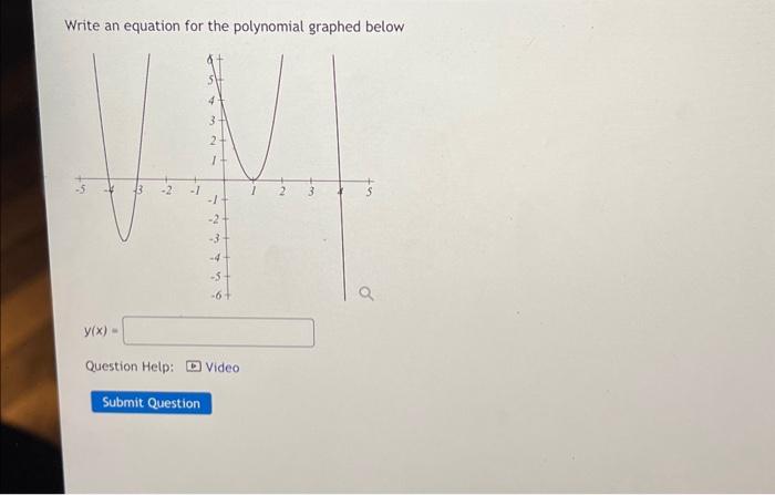 Solved Write an equation for the polynomial graphed below | Chegg.com
