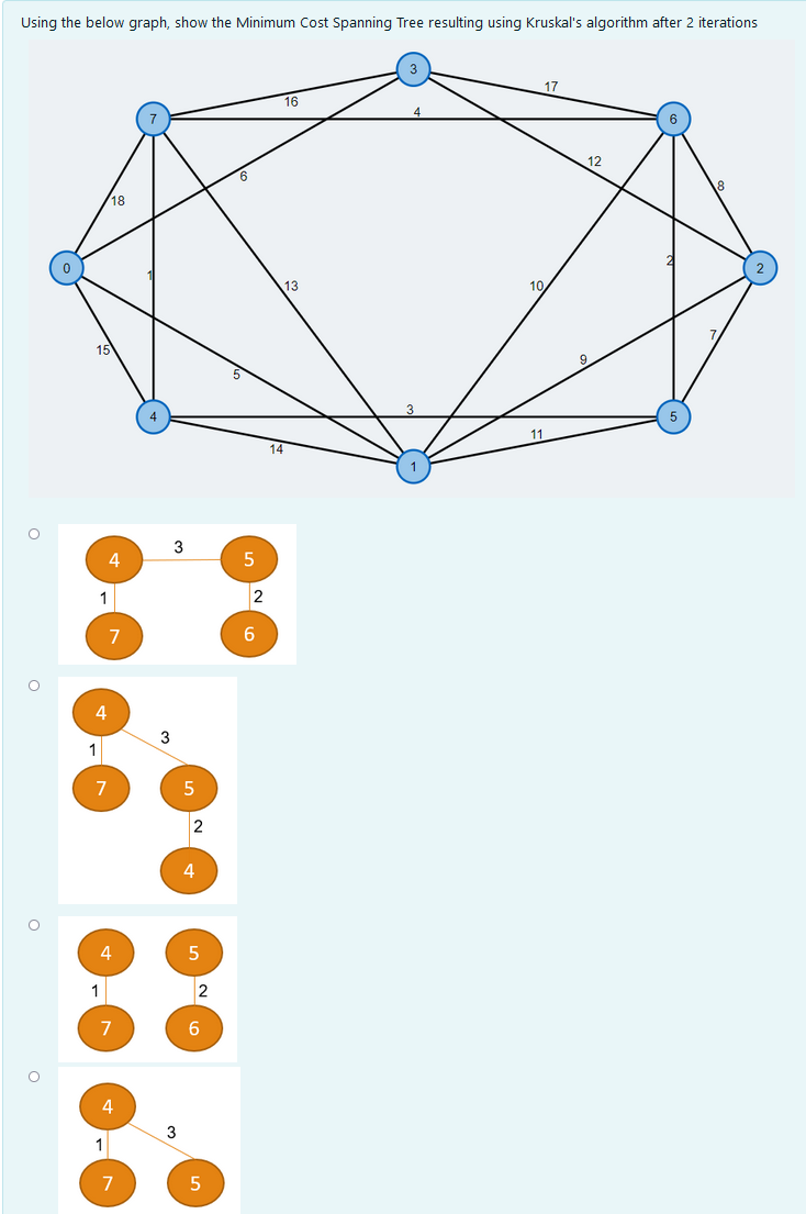 Using The Below Graph Show The Minimum Cost Spanning