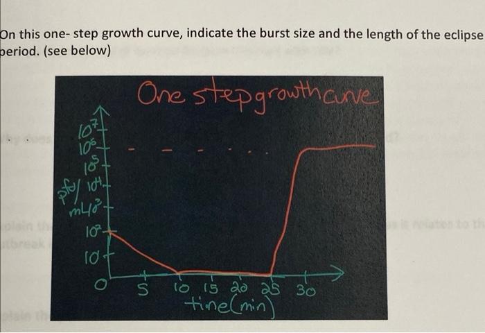 Solved On this one-step growth curve, indicate the burst | Chegg.com