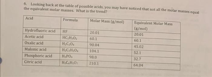 Solved looking bsck at the table of possible acids, you may | Chegg.com