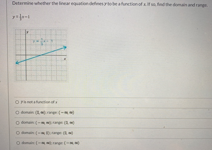 Solved Write The Equation Of The Line That Satisfies The