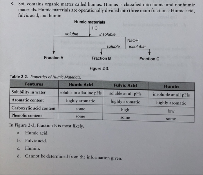 Solved soil contains organic matter called humus. Humus is | Chegg.com