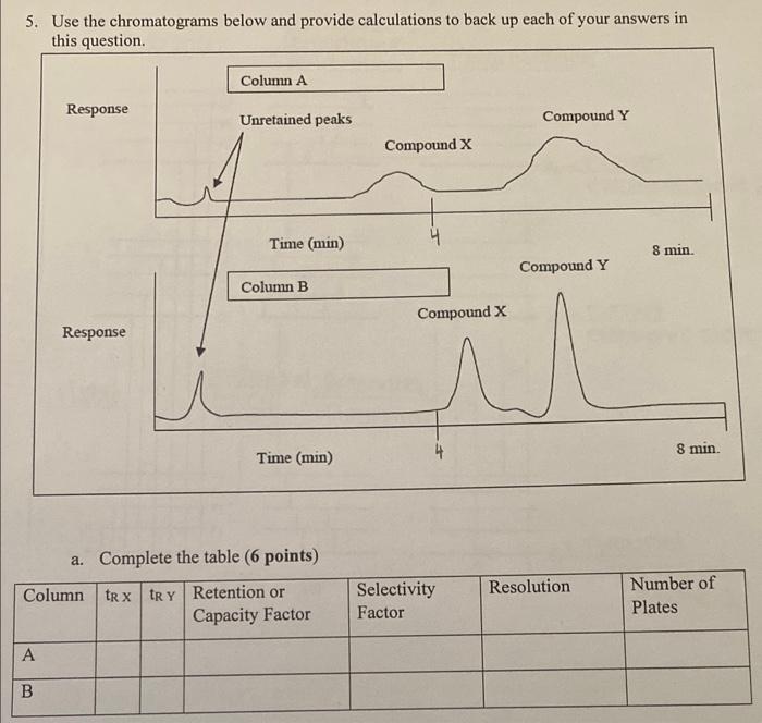 Use the chromatograms below and provide calculations | Chegg.com