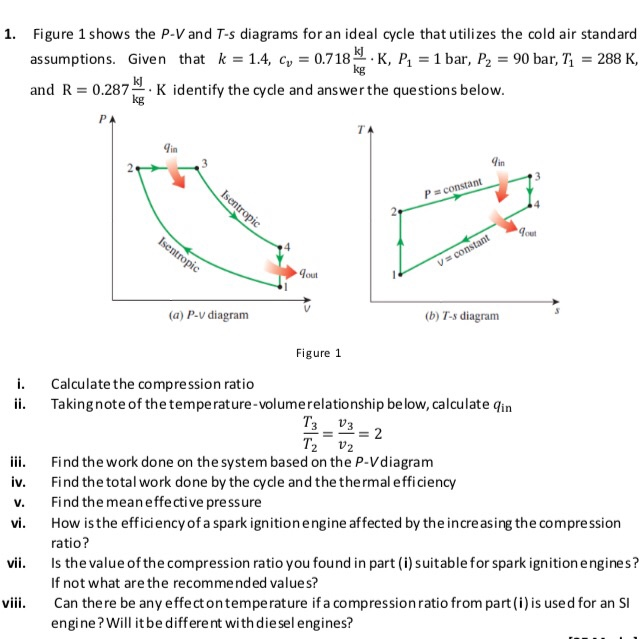 Solved 1. Figure 1 shows the P-V and T-s diagrams for an | Chegg.com