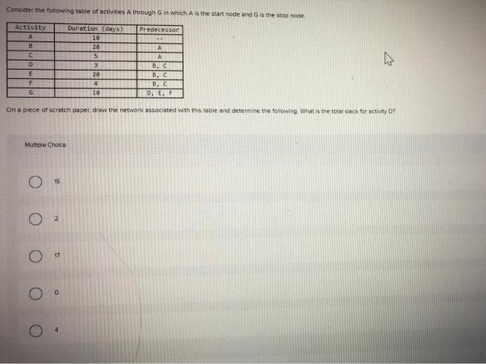 Solved Consider the following table of activities A through | Chegg.com