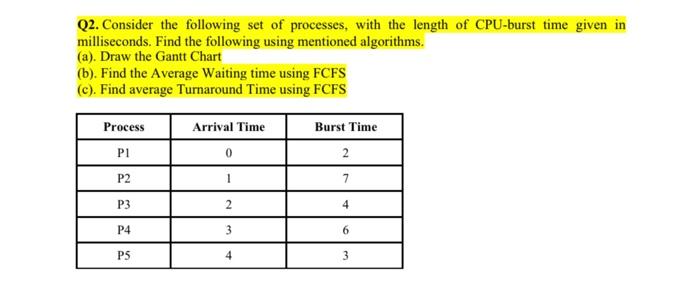 Solved Q1. Compute the function point, productivity, | Chegg.com