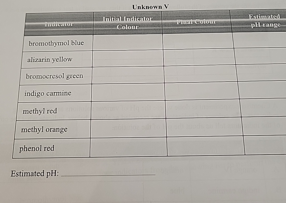 Solved Unknown V\table[[infif:,Imitial Indicator,Fintal | Chegg.com