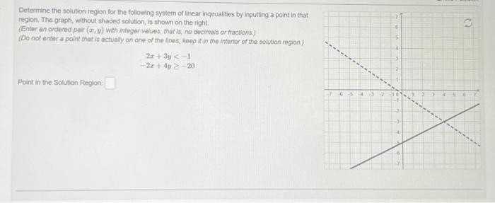 Solved Determine the solution region for the following | Chegg.com