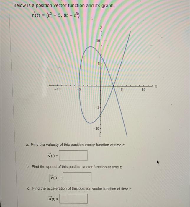 Solved Below is a position vector function and its graph. | Chegg.com
