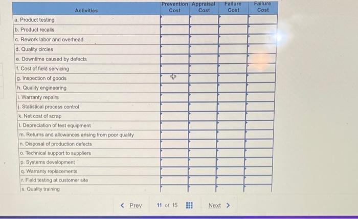 Solved Exercise 12-2 (Static) Classification of Quality | Chegg.com