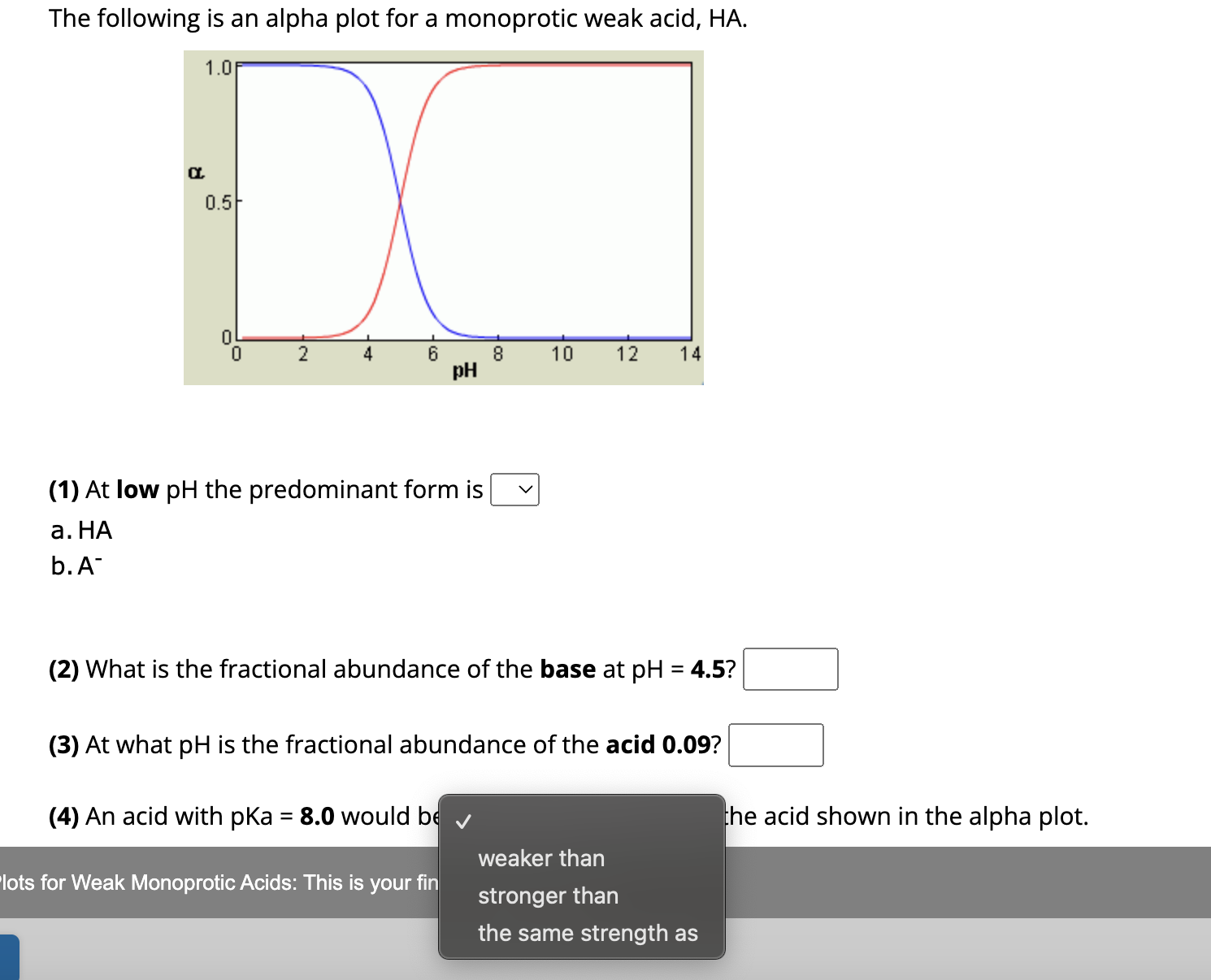 Solved The following is an alpha plot for a monoprotic weak | Chegg.com