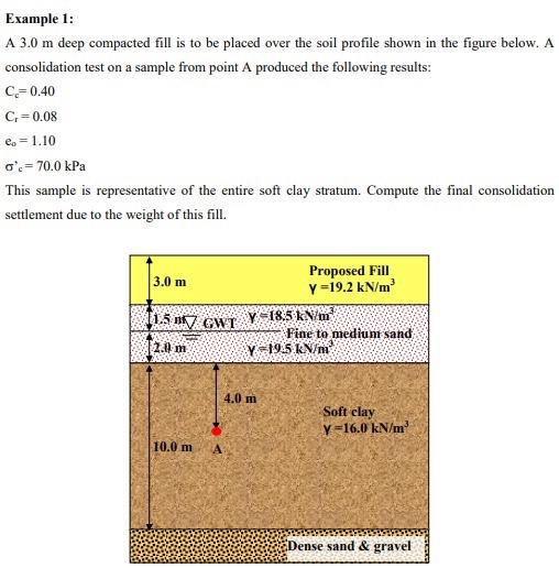 Solved Example 1: A 3.0 m deep compacted fill is to be | Chegg.com