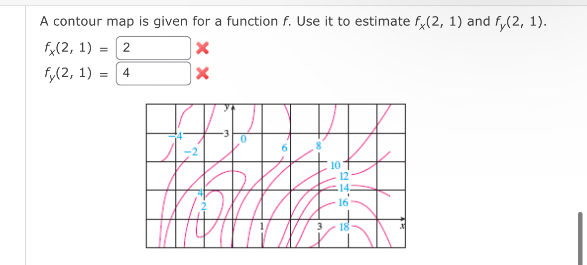 Solved A contour map is given for a function f. ﻿Use it to | Chegg.com