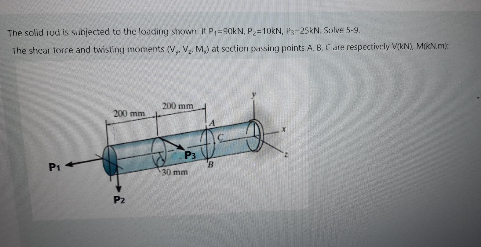 Solved The solid rod is subjected to the loading shown. If | Chegg.com