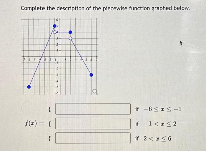 Solved Complete the description of the piecewise function | Chegg.com