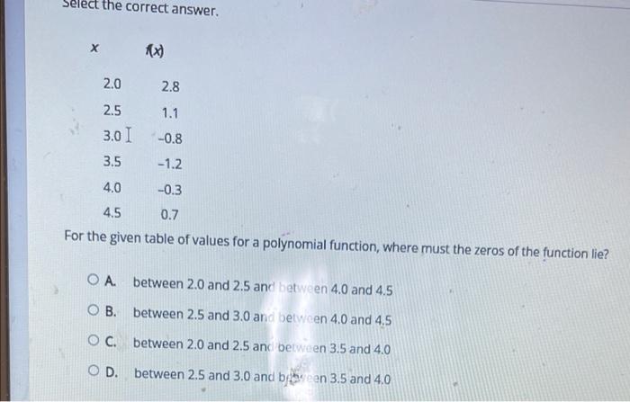 Solved For the given table of values for a polynomial | Chegg.com