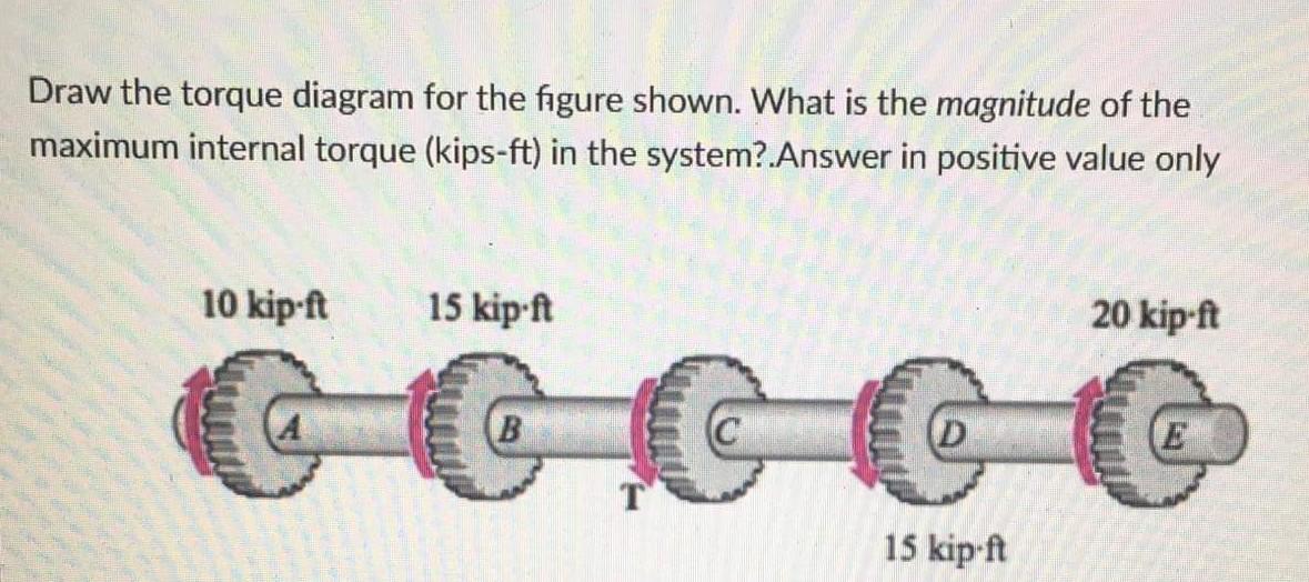 Solved Draw the torque diagram for the figure shown. What is | Chegg.com
