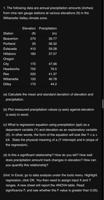 Solved 1. The following data are annual precipitation | Chegg.com