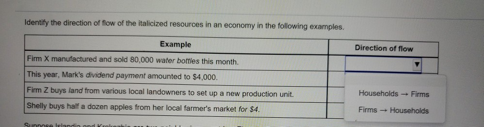 Solved Identify the direction of flow of the italicized | Chegg.com