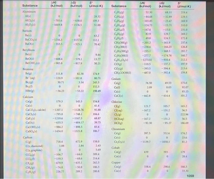 Solved Using values from Appendix C of your textbook, | Chegg.com