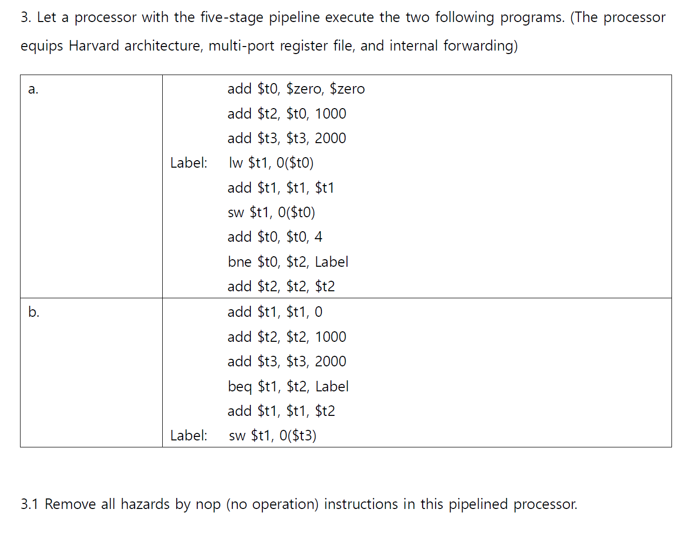 Solved Let a processor with the five-stage pipeline execute | Chegg.com