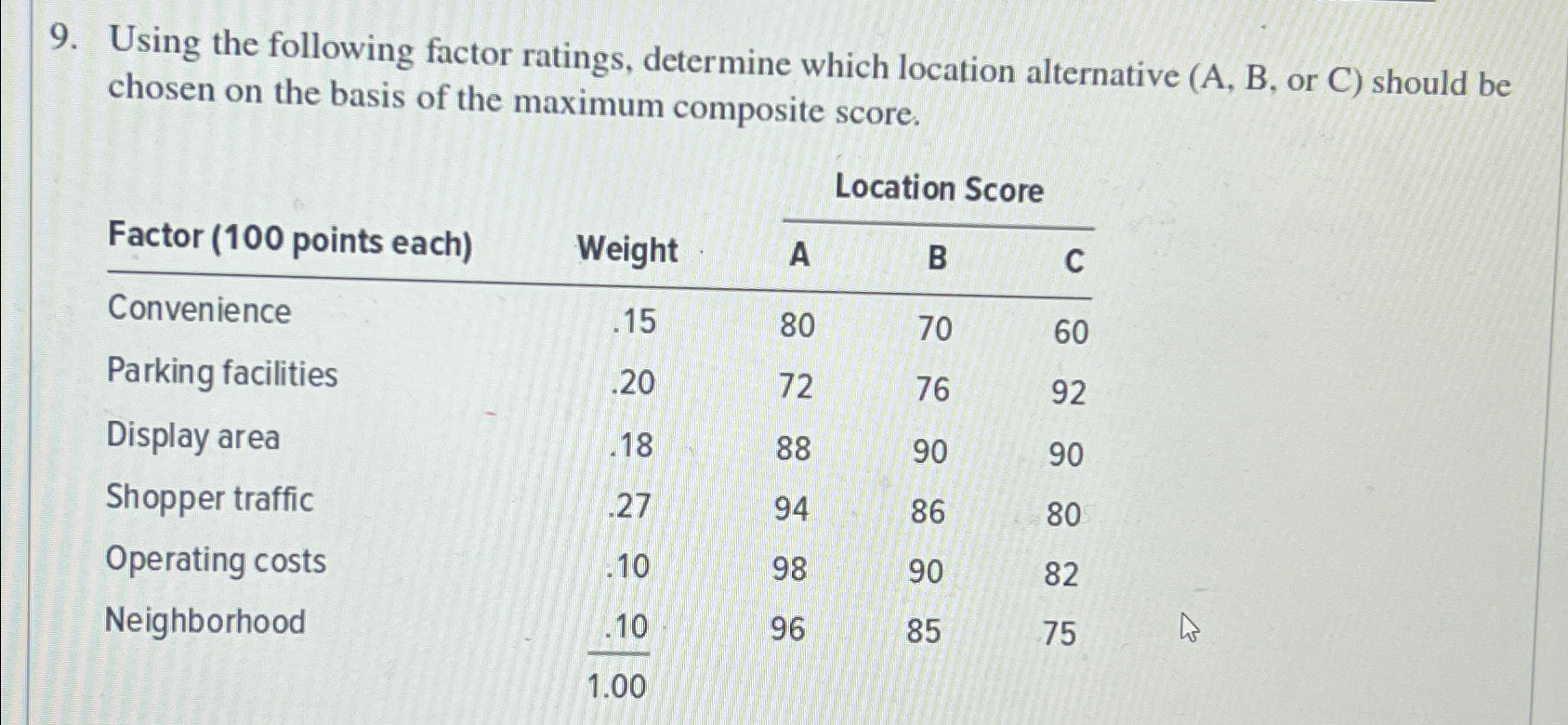 Solved Using the following factor ratings, determine which | Chegg.com