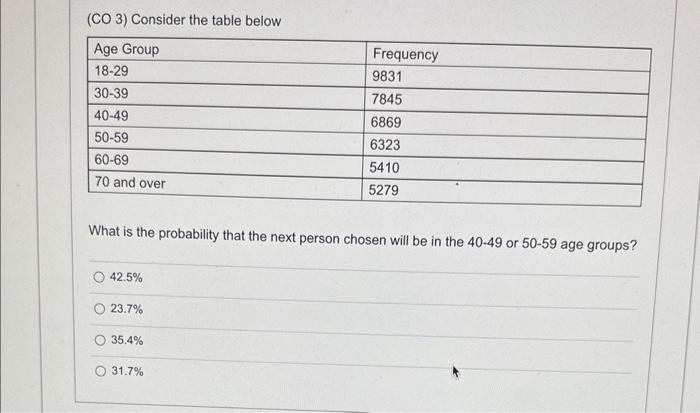 Solved (CO 3) Consider the table below What is the | Chegg.com