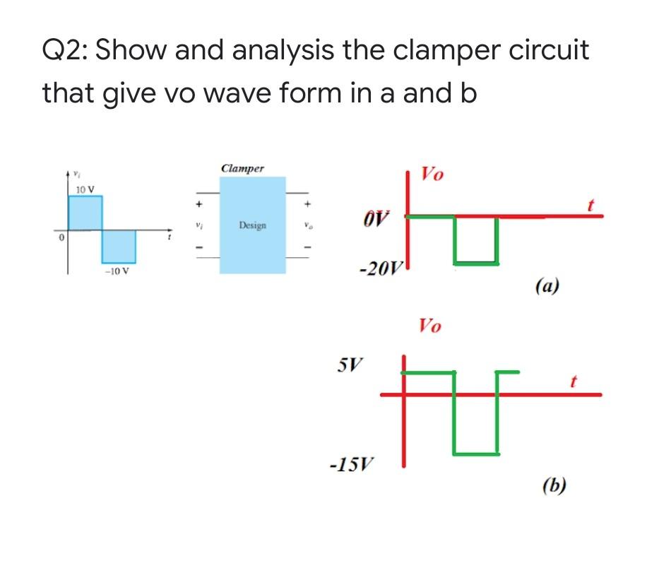 Solved Q2: Show and analysis the clamper circuit that give | Chegg.com