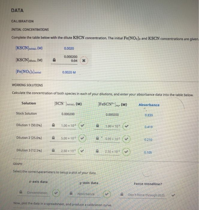 Solved DATA CALIBRATION INITIAL CONCENTRATIONS Complete the | Chegg.com