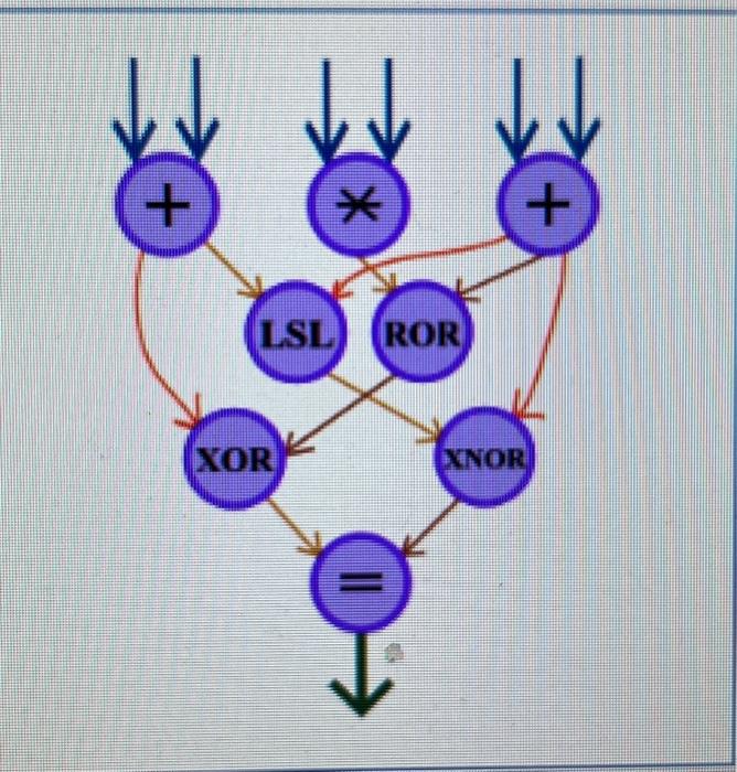 Solved need help calculating outputs and middle calculations | Chegg.com