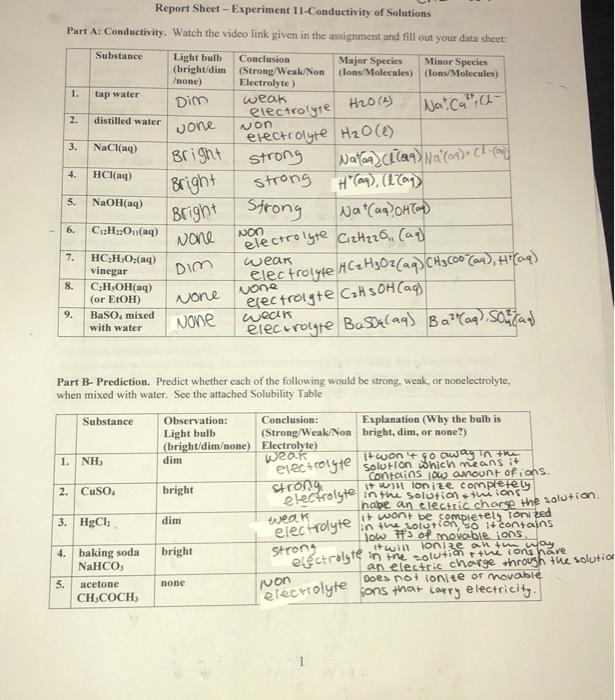 Solved Report Sheet - Experiment 11-Conductivity of | Chegg.com