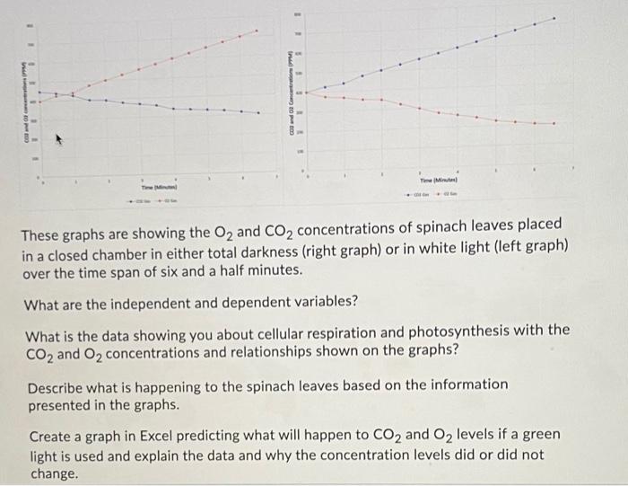 1 O. do Como These graphs are showing the O2 and CO2 | Chegg.com