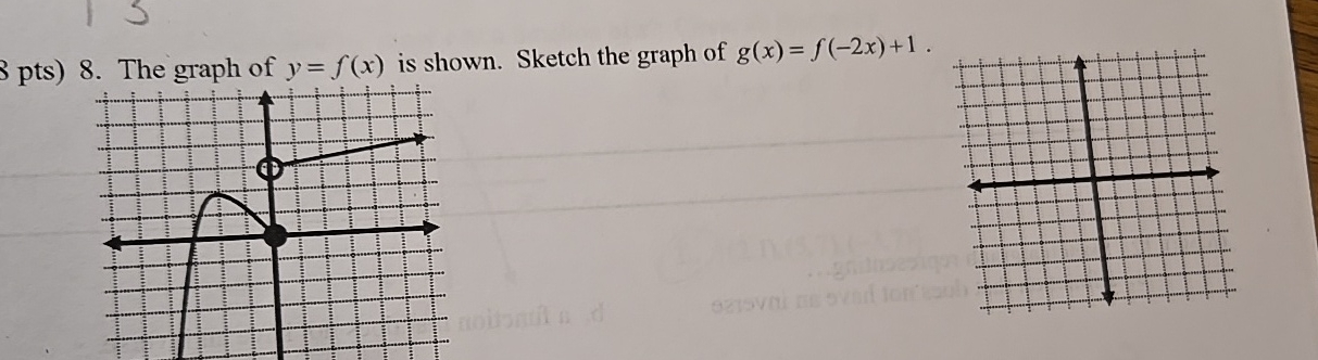Solved pts) 8. ﻿The graph of y=f(x) ﻿is shown. Sketch the | Chegg.com