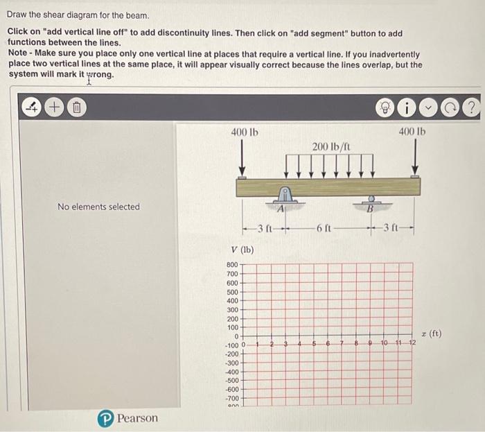 Solved Consider the double overhanging beam shown in the | Chegg.com