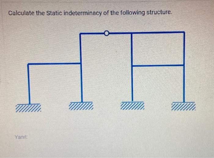 Solved Calculate the Static indeterminacy of the following | Chegg.com