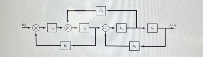 Block Diagram Reduction | Chegg.com