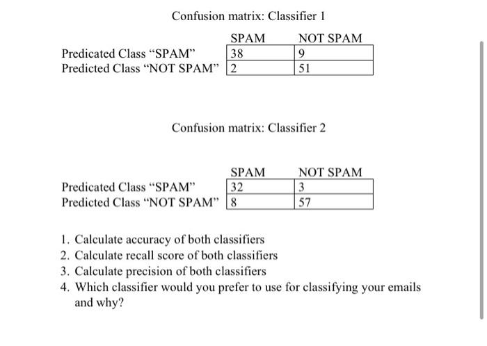 Solved P-2 (Mark 5): Assume you want to classify your emails | Chegg.com