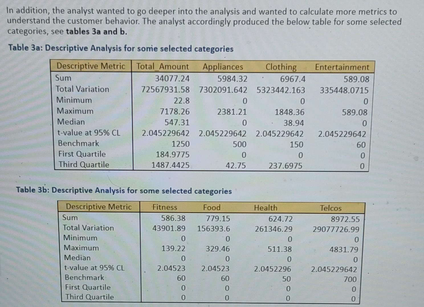Solved In addition, the analyst wanted to go deeper into the | Chegg.com