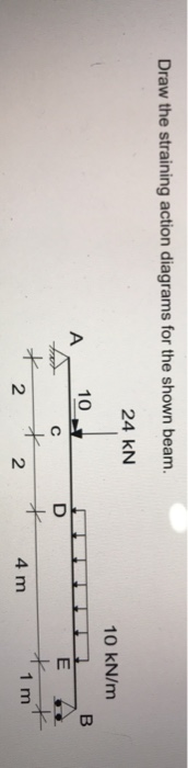 Solved Draw the straining action diagrams for the shown | Chegg.com