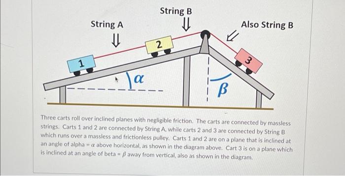 Solved String B String A Also String B 2 3 1 Ta B В Three | Chegg.com