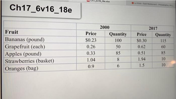 Solved Fruit prices and the amounts consumed for 2010 and | Chegg.com