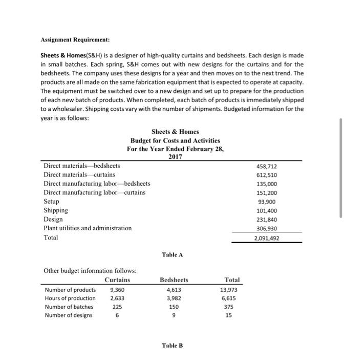 Solved Calculate the budgeted total costs and cost per unit | Chegg.com