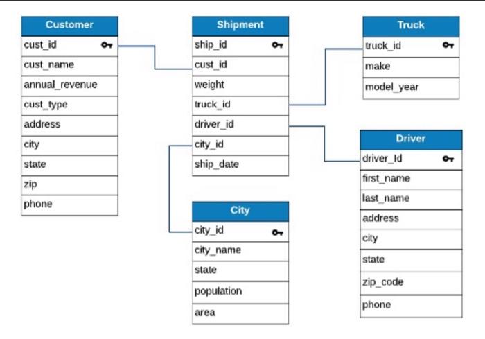 this is all one question thank you!!SQL!!!1.What are | Chegg.com