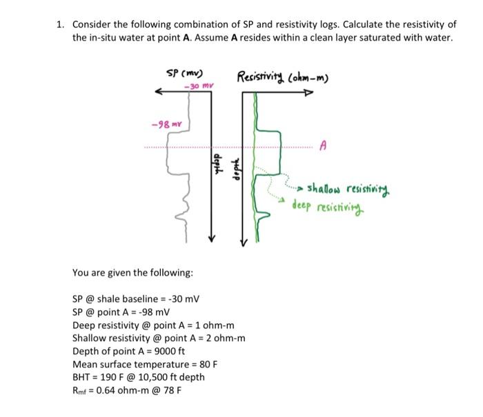 1. Consider the following combination of SP and | Chegg.com
