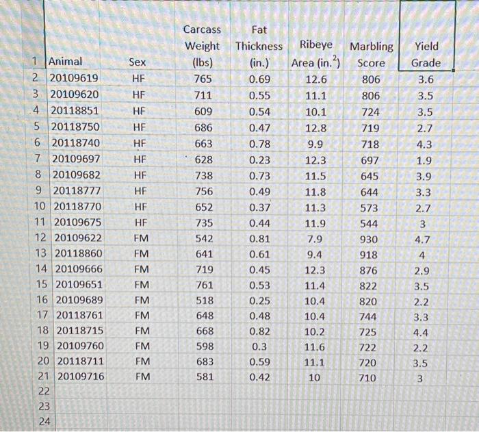 Solved \begin{tabular}{|c|c|c|c|c|c|c|c|} \hline 1 & Animal | Chegg.com