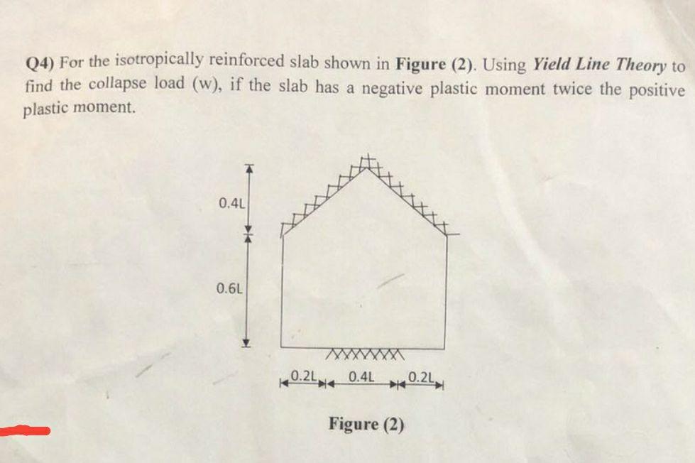 Solved Q4) For the isotropically reinforced slab shown in | Chegg.com