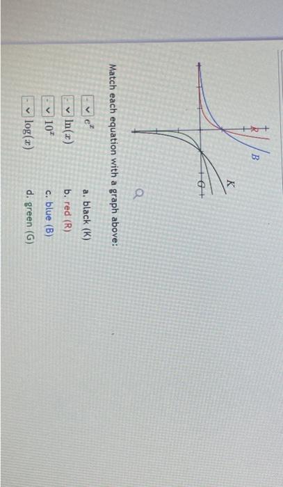 Solved Match each equation with a graph above: ex a. black | Chegg.com