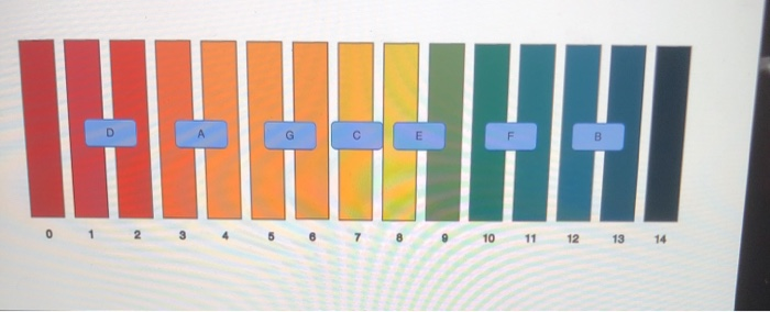 Solved А In the PhET simulation window, click the | Chegg.com