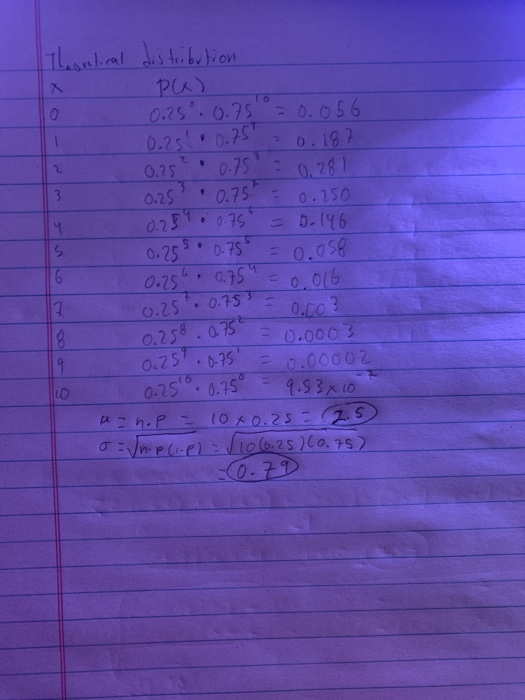 Solved sily lic Data NOTE RF = relative frequency Use the | Chegg.com