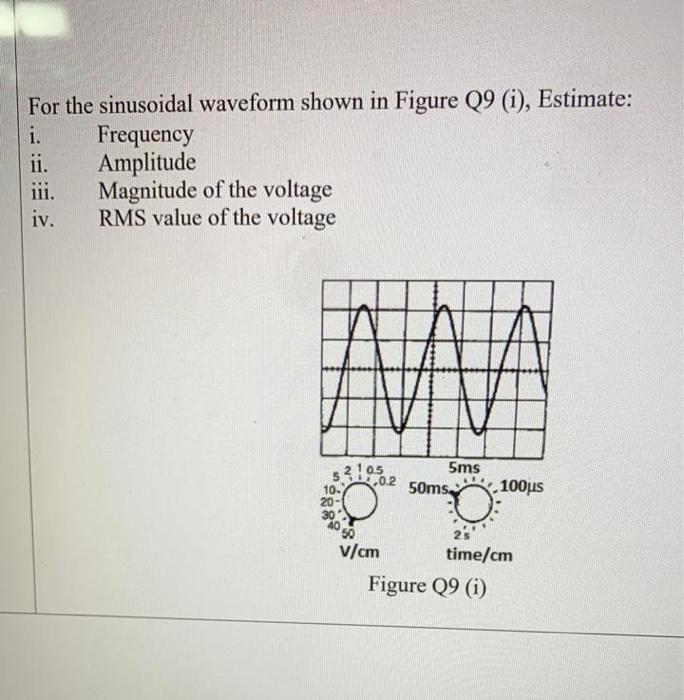 Solved For the sinusoidal waveform shown in Figure Q9 (i), | Chegg.com
